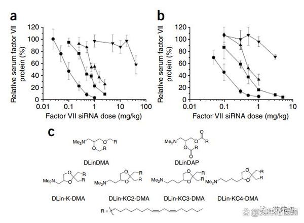 DLin-DMA的衍生发展史 - 知乎