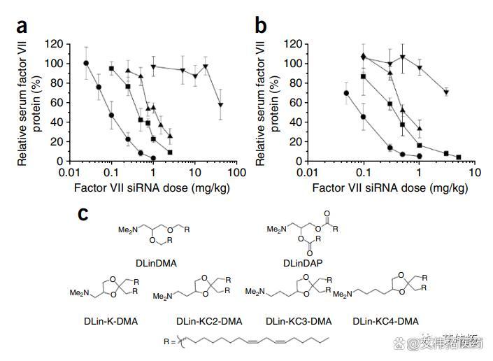 DLin-DMA的衍生发展史 - 知乎