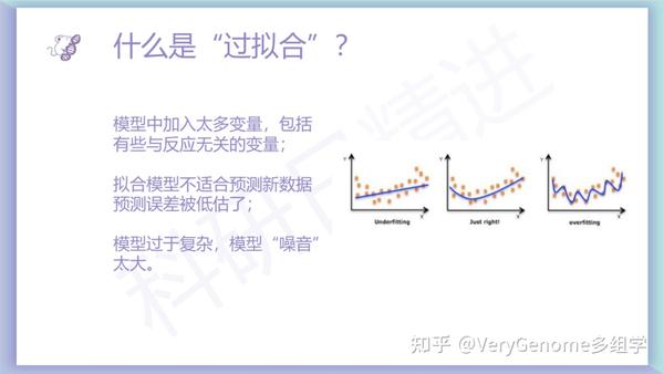 【回放】一网打尽PLS/OPLS/O2PLS分析 - 知乎