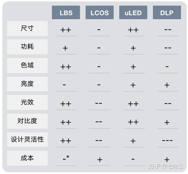 一文读懂｜AR显示技术 - 知乎