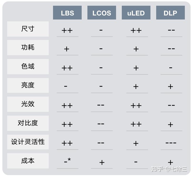 一文读懂｜AR显示技术 - 知乎