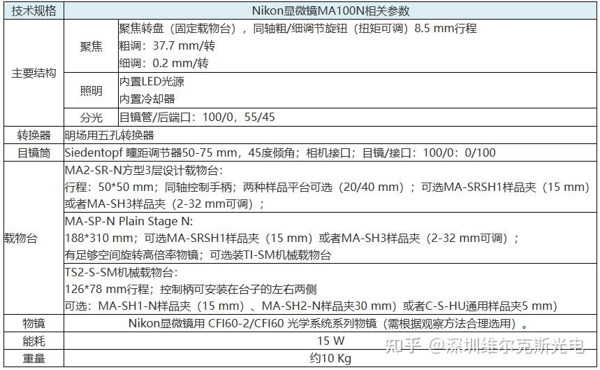 尼康倒置金相显微镜介绍 ECLIPSE MA100N - 知乎