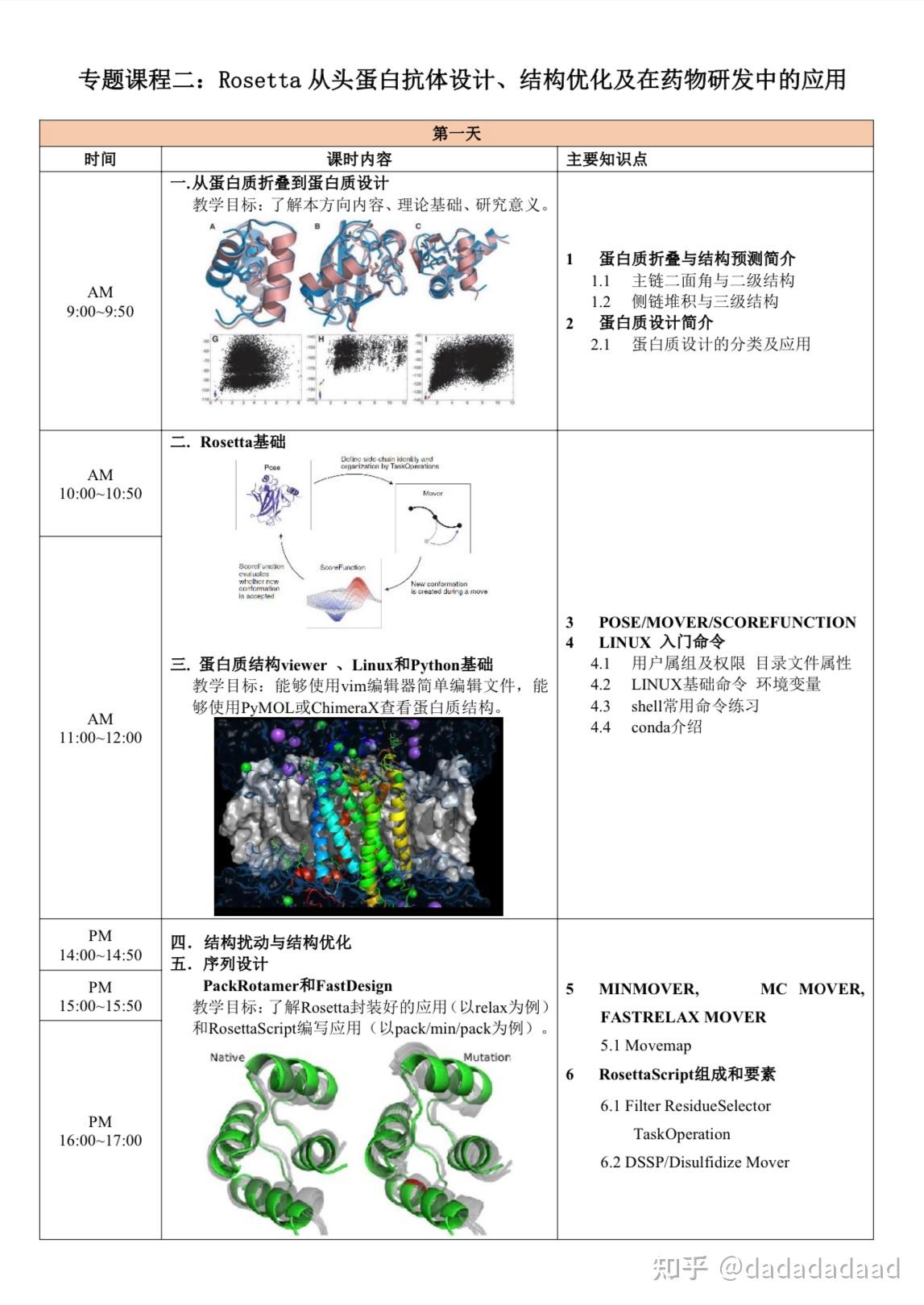 Rosetta 蛋白抗体设计有困难？小白速看 - 知乎