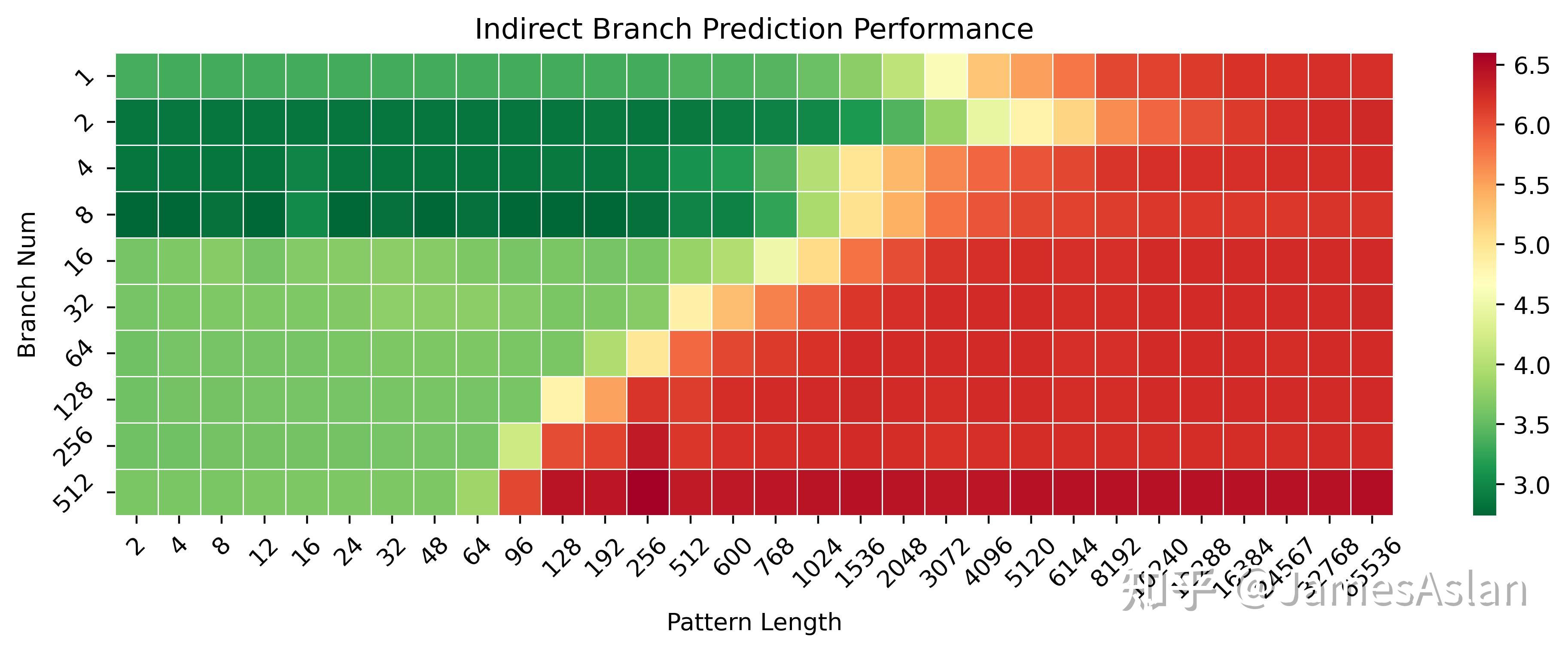华为鲲鹏920 TSV110微架构评测（上）:初露锋芒，砥砺前行 - 知乎