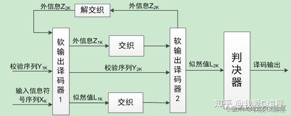 m基于matlab的PCM-FM码同步和GMSK的调制和解调方法,包括多符号检测MSD和Turbo编解码 - 知乎