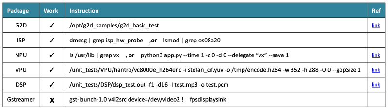 【ATU Book - i.MX8系列-OS】NXP i.MX Linux Desktop (Ubuntu) BSP开发环境架设 - 知乎