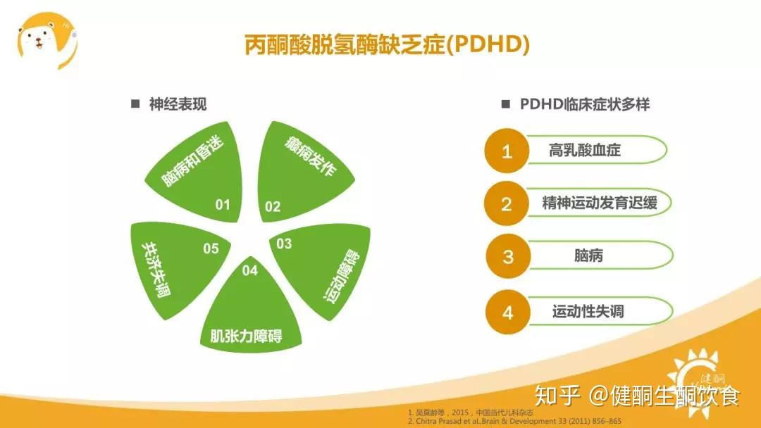 基因突变！丙酮酸脱氢酶缺乏症怎么治？生酮饮食竟是首选疗法 - 知乎