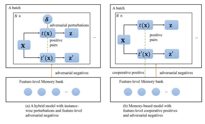 基于对抗的无监督预训练：从CNN到Transformer，以及从无记忆到有记忆的对抗 - 知乎