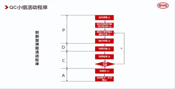QCC-目标可行性分析怎么做？这篇说仔细了！ - 知乎