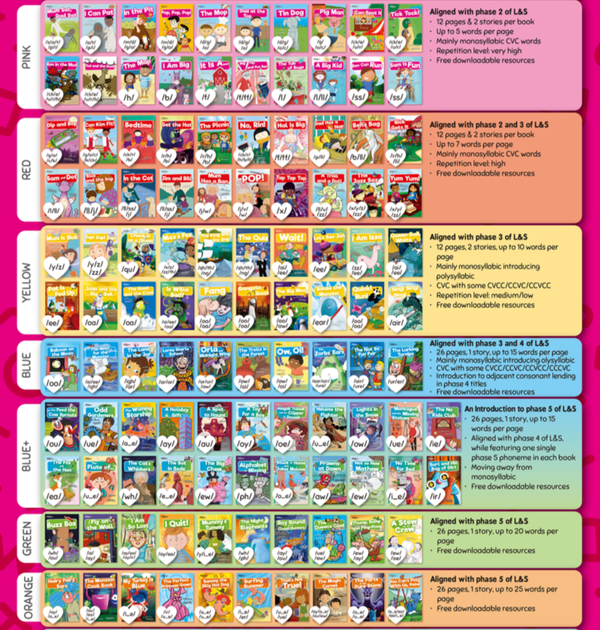 不费妈的自然拼读解码书BookLife Reader，早遇到该多好！6个月搞定2000+拼读词汇~ - 知乎