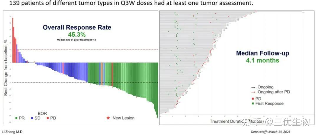 三优药讯｜ASCO23重大ADC临床结果解读（国产篇） - 知乎