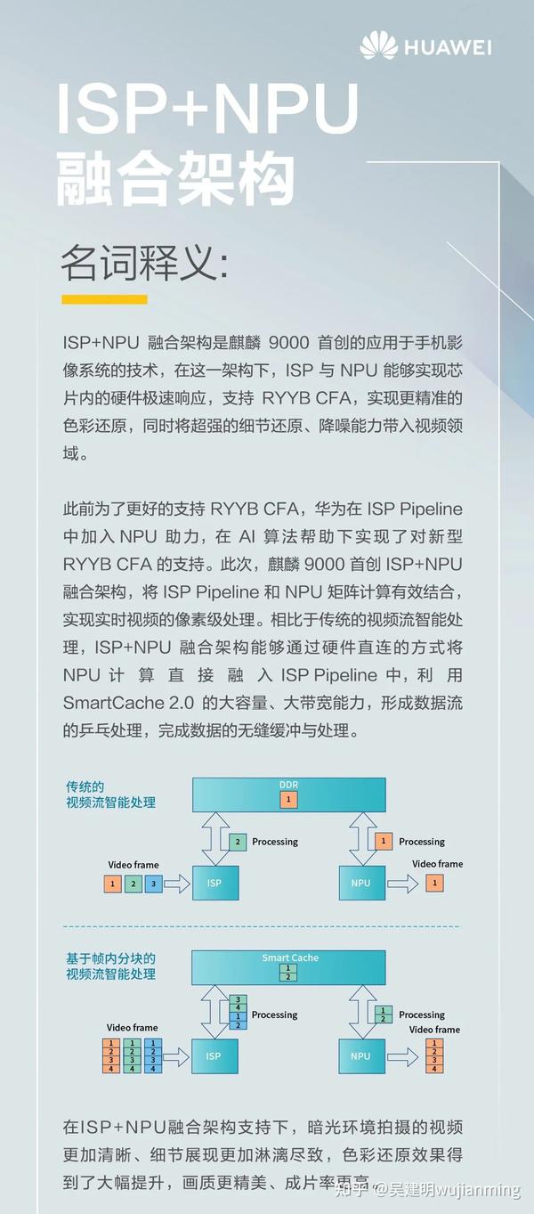 NPU架构分析与应用 - 知乎