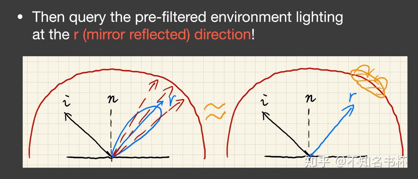 浅谈IBL(Image-based Lighting) - 知乎