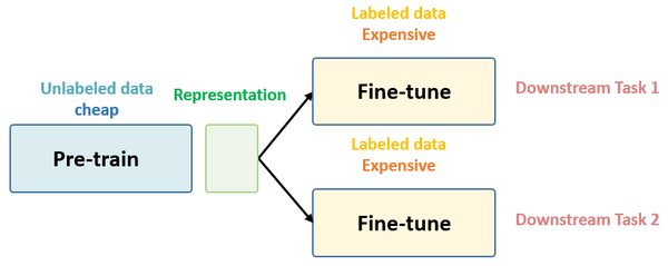 Self-Supervised Learning 超详细解读 (四)：MoCo系列解读 (1) - 知乎