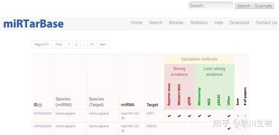 知道这些数据库，轻松玩转microRNA靶基因预测 - 知乎