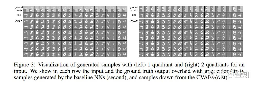 NeurIPS论文翻译:Learning Structured Output Representation using Deep Conditional Generative Models ...
