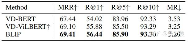 Blip模型论文解读（基于MindNLP实现） - 知乎