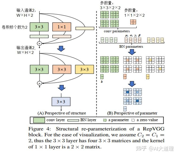 YOLO v6：一个硬件友好的目标检测算法 - 知乎
