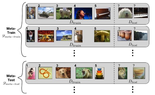 【论文解读】Optimization as a model for few-shot learning. 为少样本学习优化的模型 - 知乎