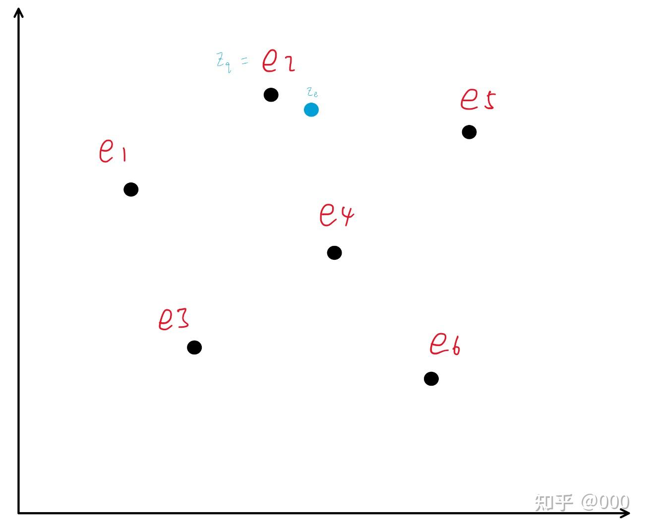 AE, VAE, VQ-VAE, VQ-VAE-2 - 知乎
