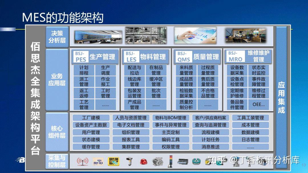 MES系统基础知识，干货。 - 知乎