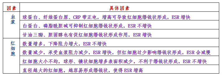 如何解读红细胞沉降率（血沉）报告单？ 知乎