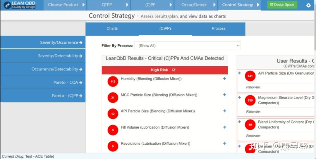 Lean QbD--智能QbD（Quality by Design）风险评估工具 - 知乎