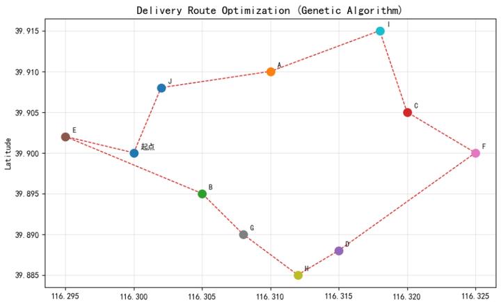 【群智能算法】GA-TSP 基于遗传算法的配送路径优化问题-Python - 知乎