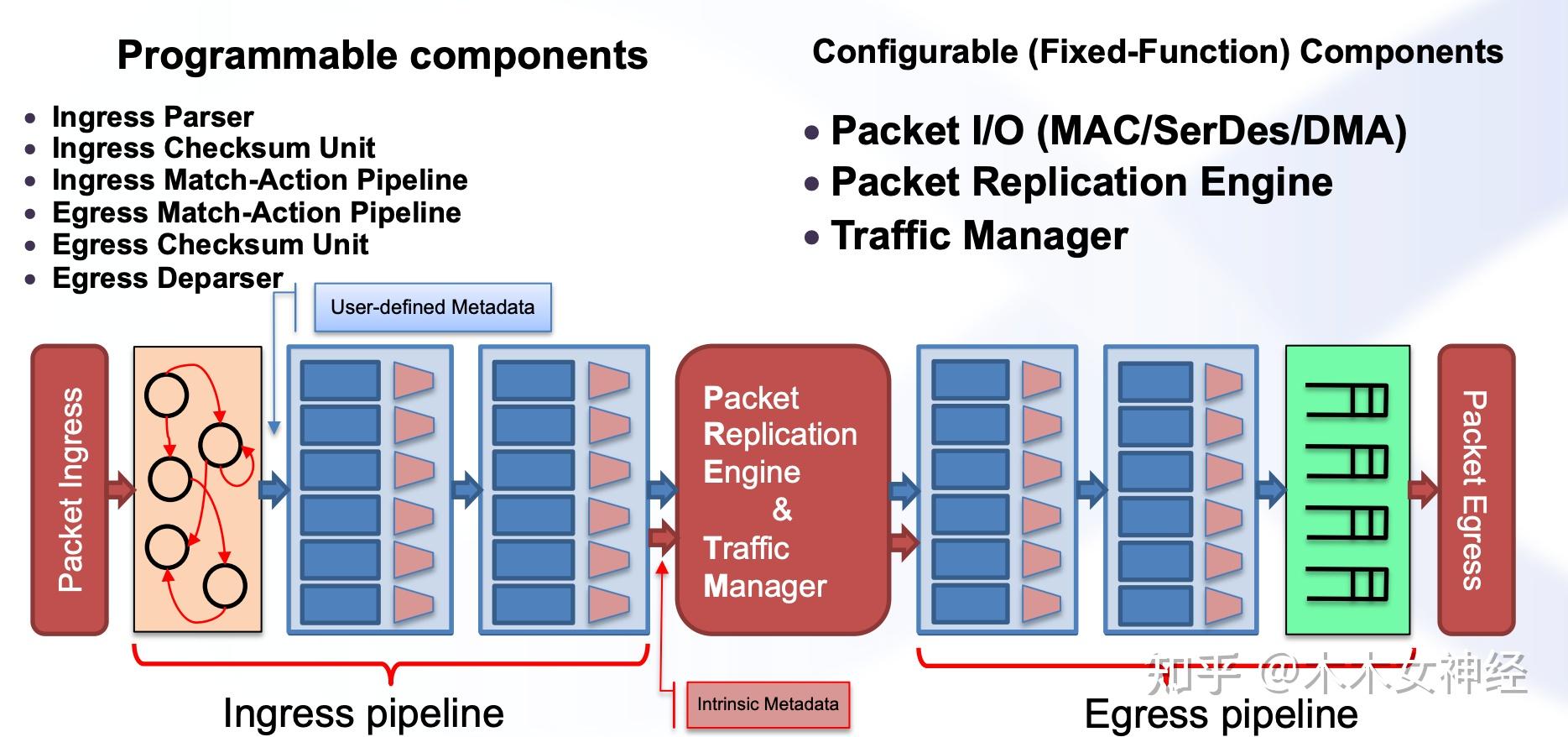 P4-16 for Tofino - 知乎