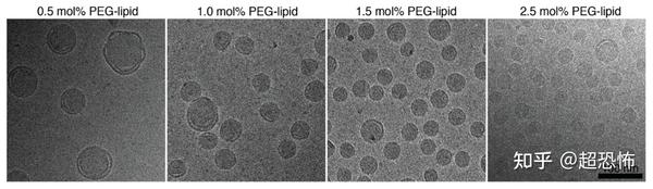 LNP成分及作用 - 知乎
