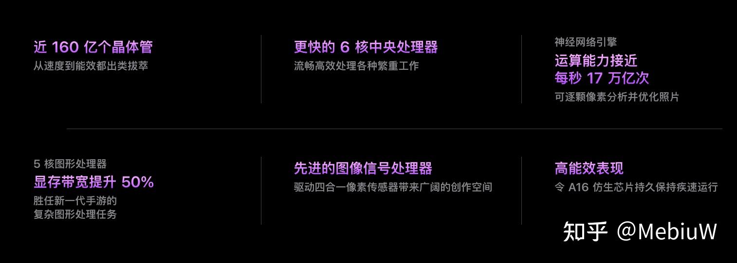 苹果 A16 芯片发布，4nm ，160 亿晶体管，6 核 CPU，5 核 GPU，如何评价这款芯片？ - 知乎