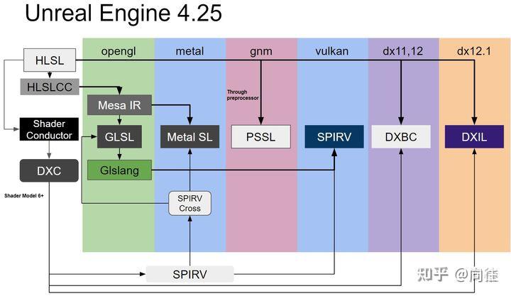 剖析虚幻渲染体系（08）- Shader体系（02） - 知乎