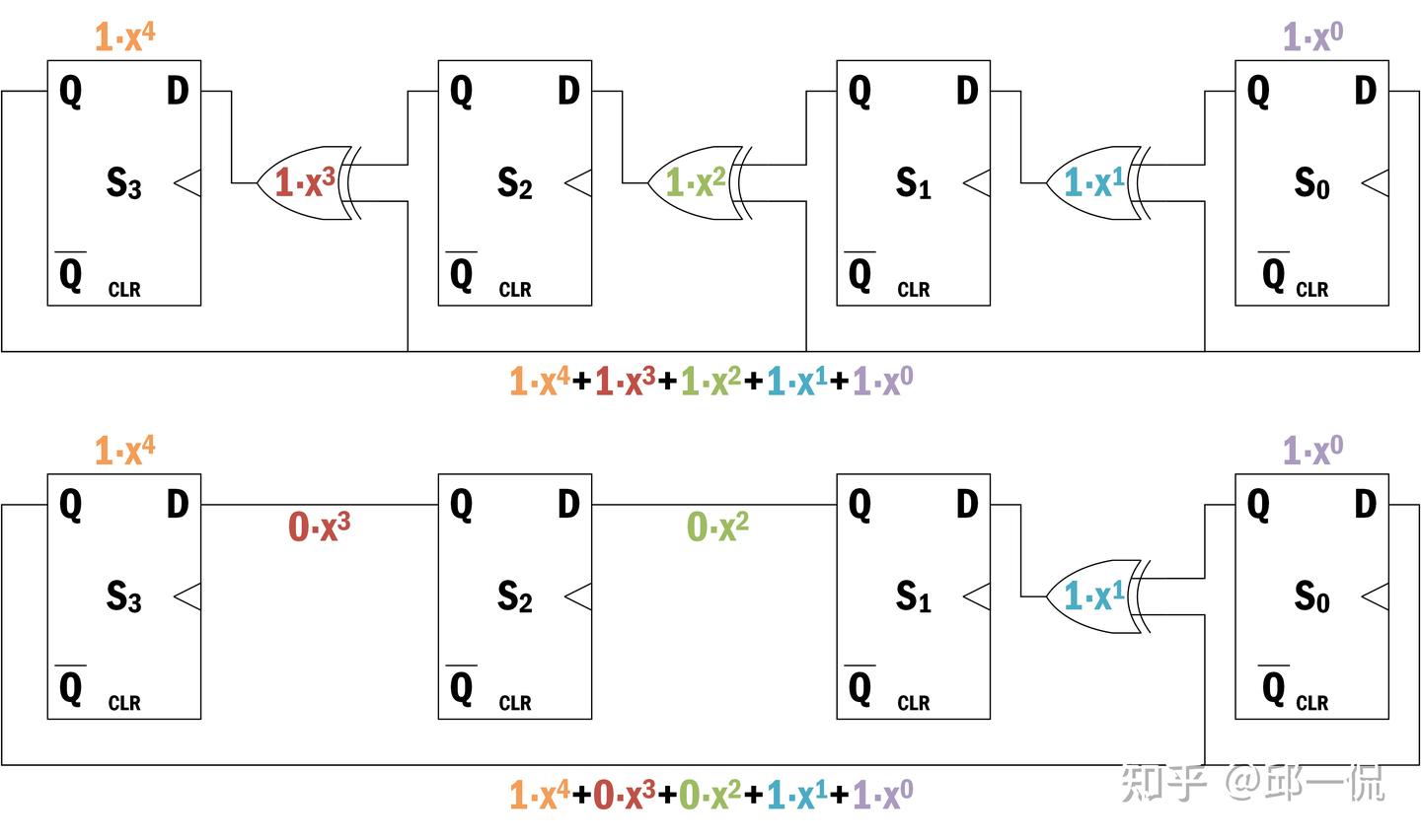 线性反馈移位寄存器（Linear Feedback Shift Registers，LFSR） - 知乎
