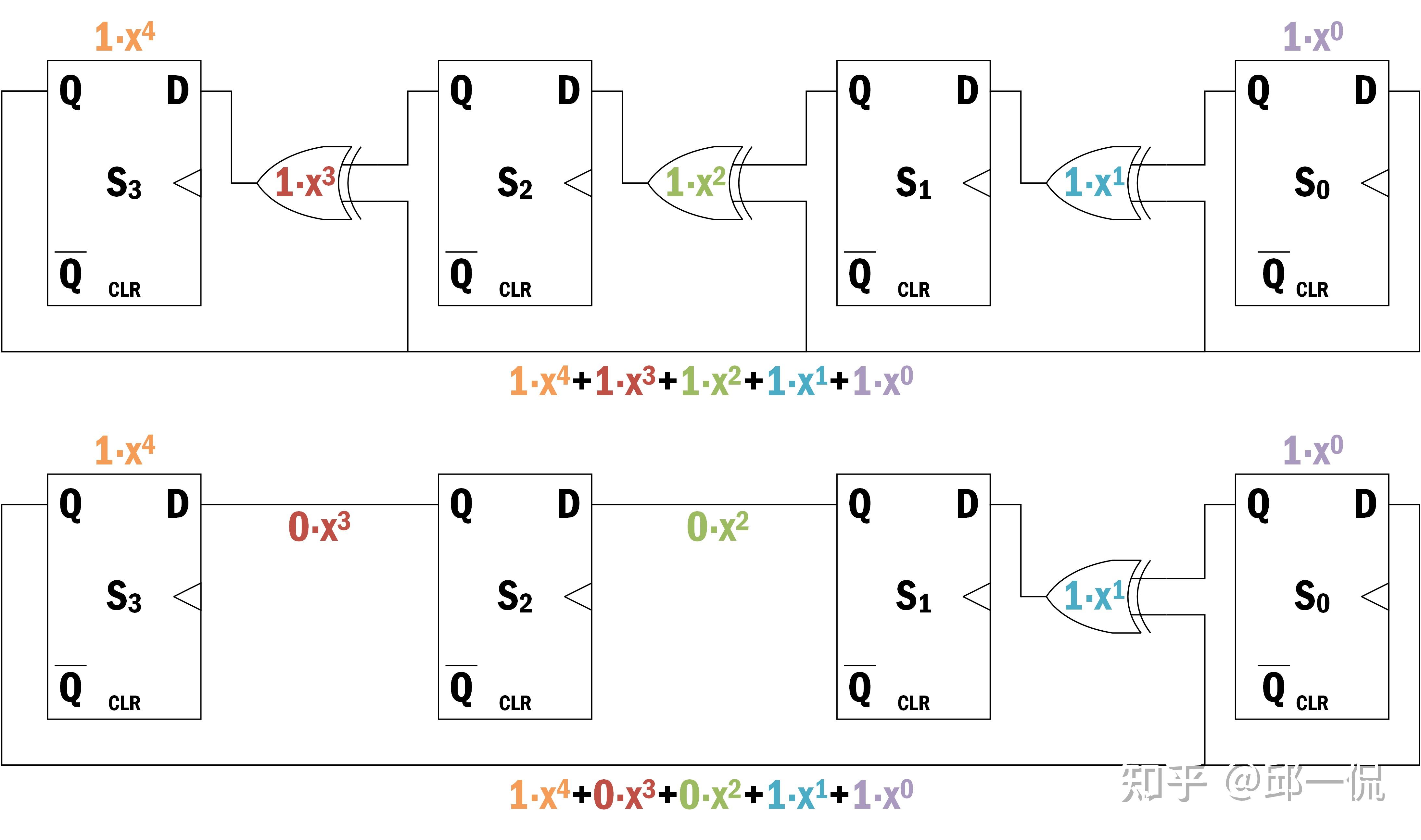 线性反馈移位寄存器（Linear Feedback Shift Registers，LFSR） - 知乎