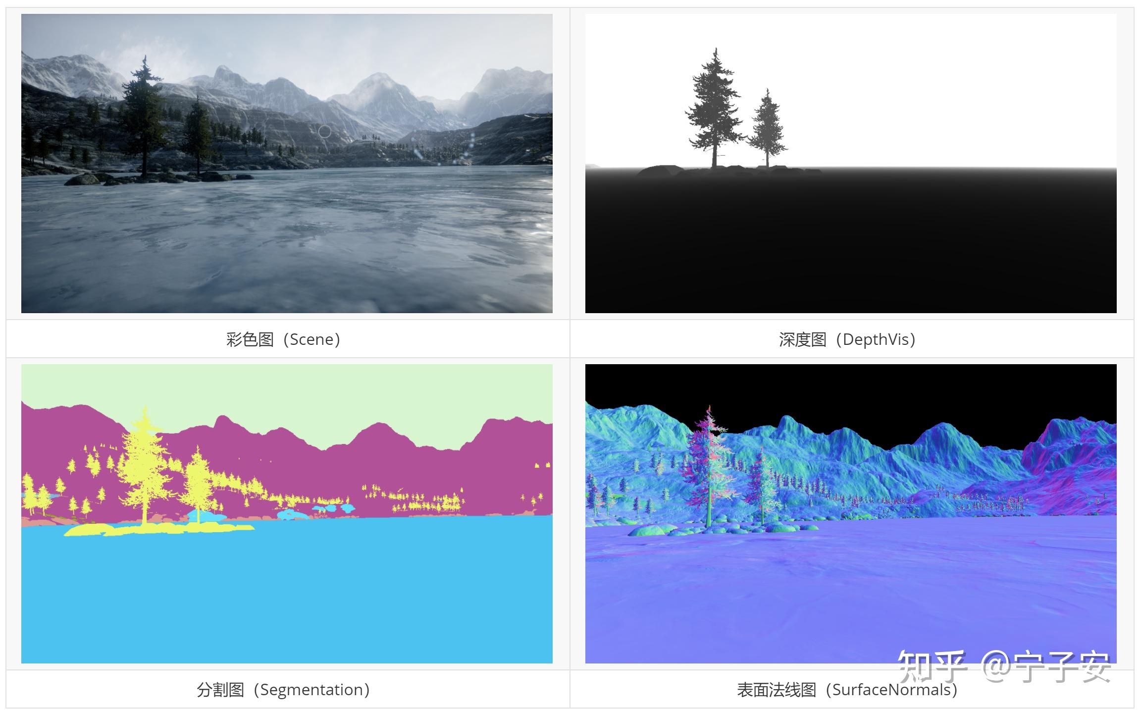 AirSim(18) - 使用图像 APIs - 2022.4.29 - 知乎