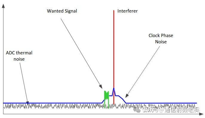 一文讲透时钟抖动Jitter对ADC性能的影响 - 知乎