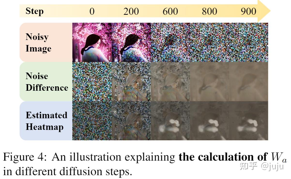 ICCV2023|HumanSD: 更可控更高效的人体图像生成模型——IDEA&CUHK - 知乎
