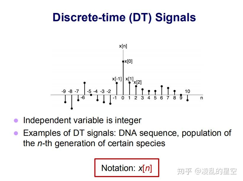 Chapter 1 Signals and Systems - 知乎