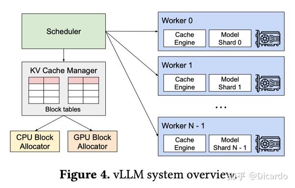 SOSP23 论文概述 - 知乎