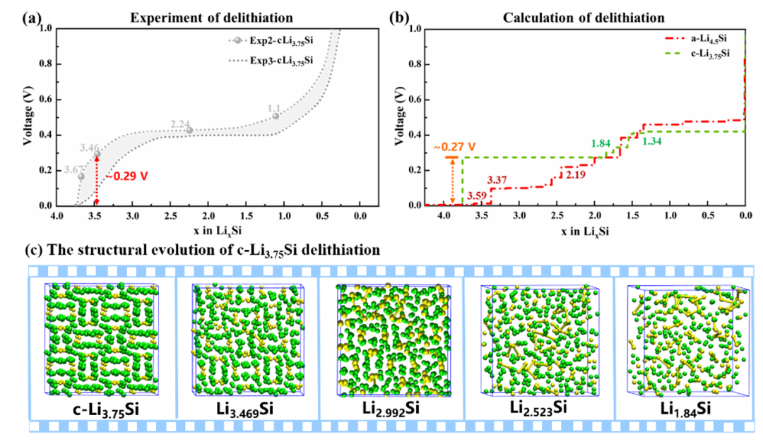 深势与合作伙伴在能源新材料领域取得重要进展 两大成果均登国际顶刊！ - 知乎