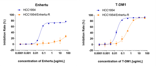 OncoWuXi速递|Enhertu诱导的耐药肿瘤模型 - 知乎