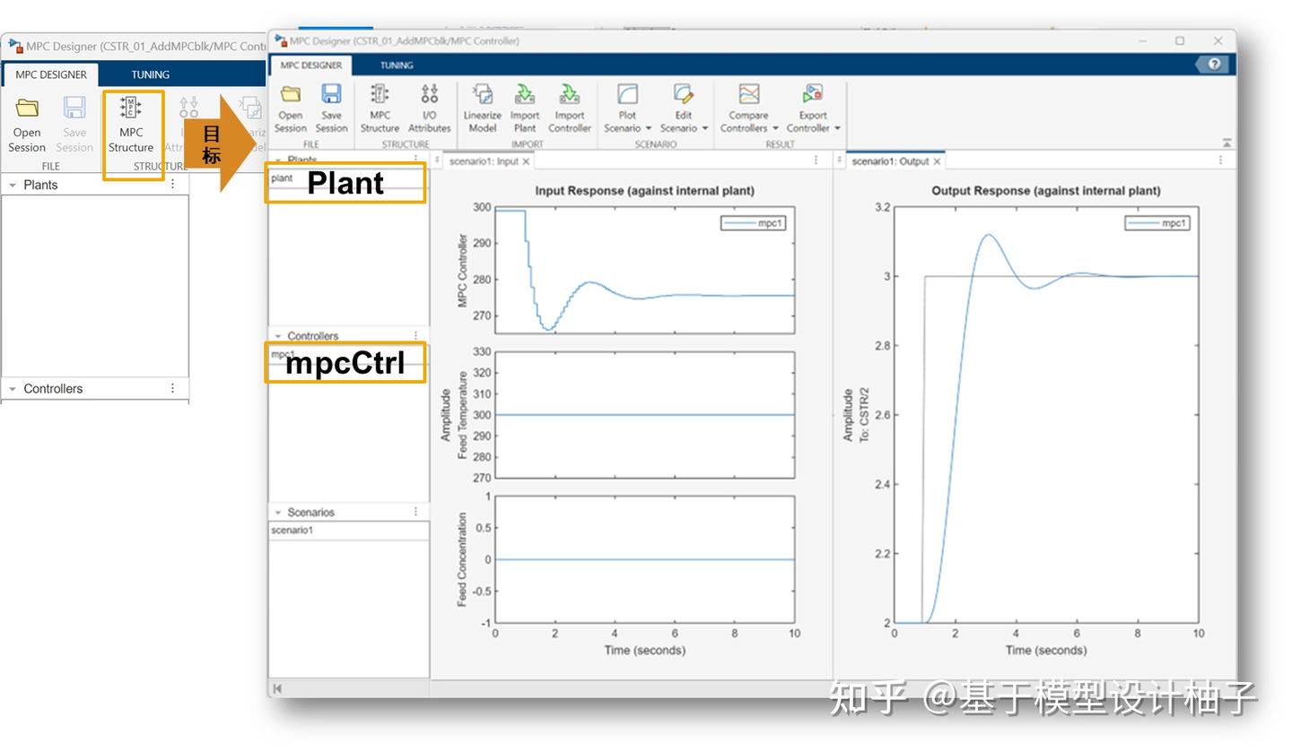 Simulink MPC - 3 线性 MPC 控制器设计 - 知乎