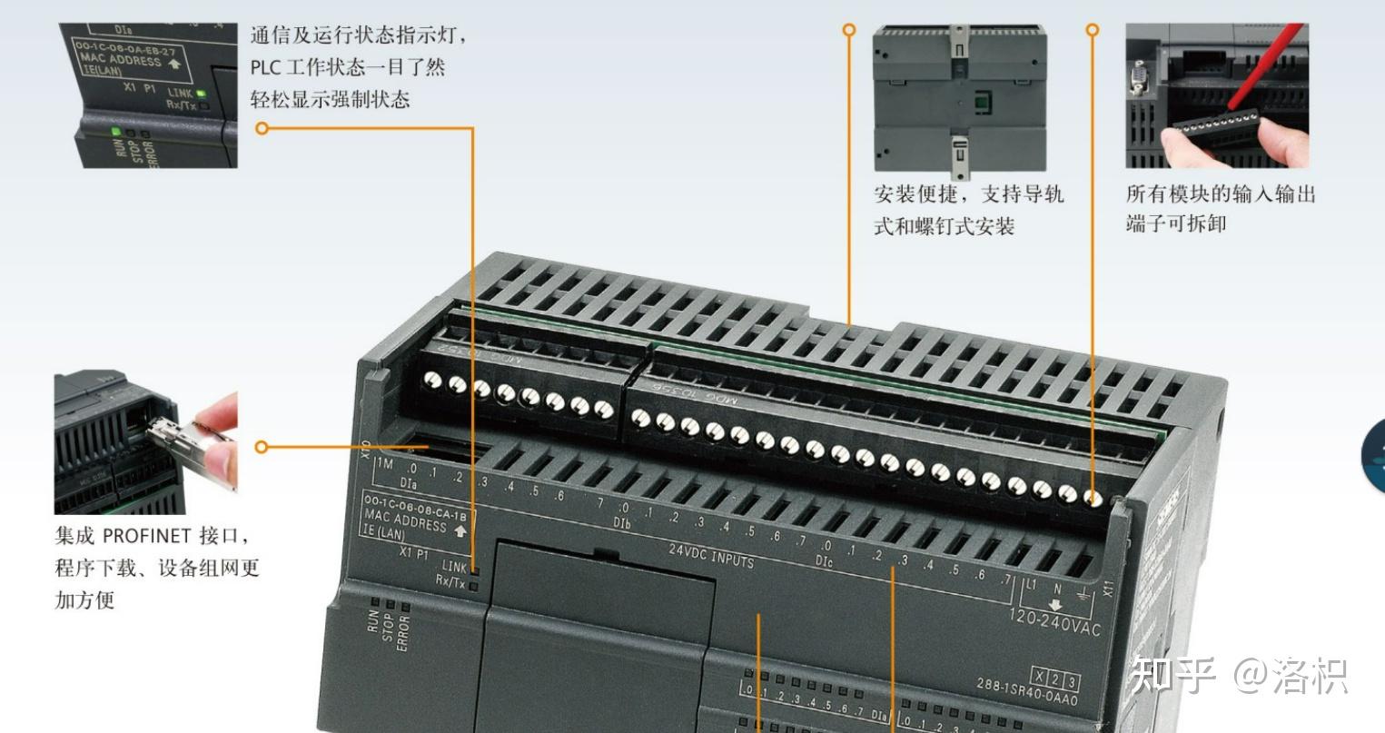 西门子S7-200SMART介绍和软件使用 - 知乎