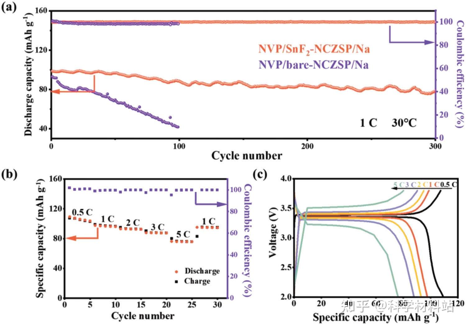 郑州大学AFM：用于固态钠电池的SnF2诱导的高电流耐受固体电解质-新能源科学与工程交叉研究中心
