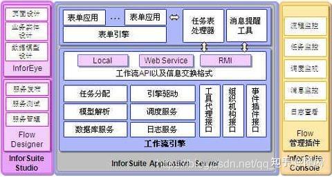 全网最全的 Java各类技术栈 架构图汇总（建议收藏） - 知乎