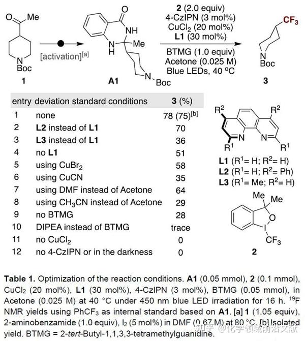 Ruben Martin课题组：利用C(sp3)-C断裂实现酮、醛、非活化烯烃的三氟甲基化反应 - 知乎