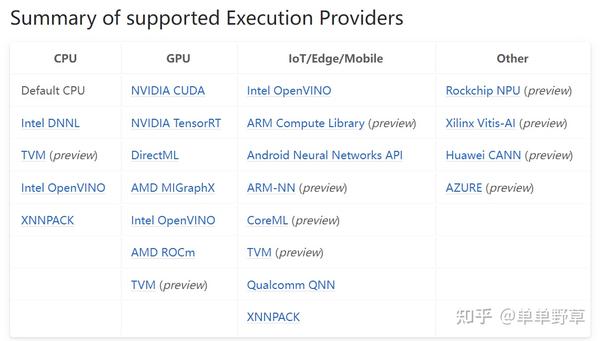 ONNX-Runtime一本通：综述&使用&源码分析（持续更新） - 知乎