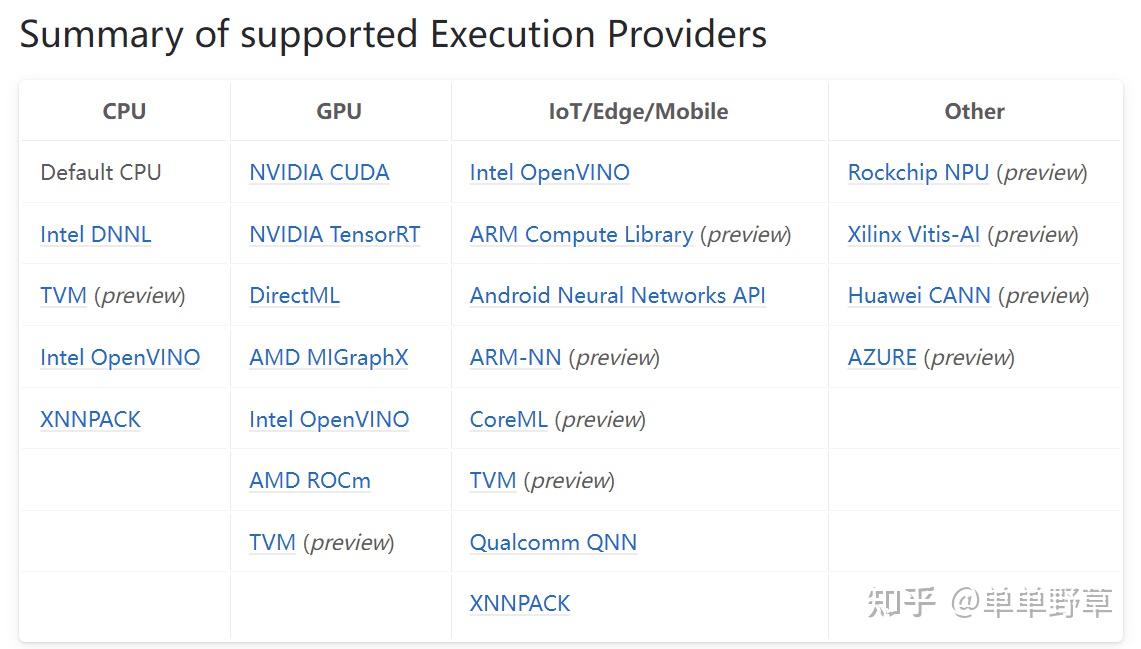 ONNX-Runtime一本通：综述&使用&源码分析（持续更新） - 知乎