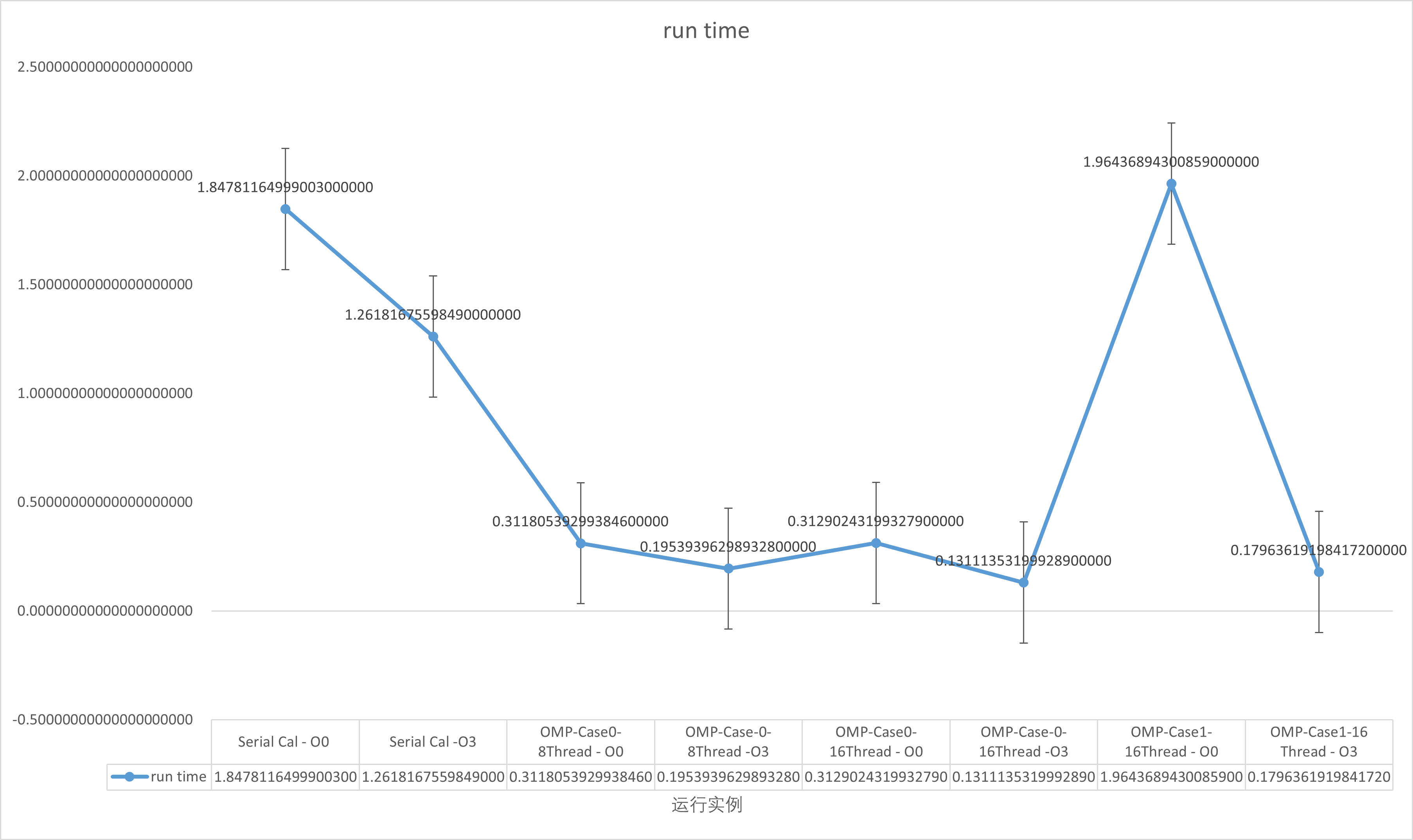 Pi Using Numerical Integration: OpenMP - 知乎