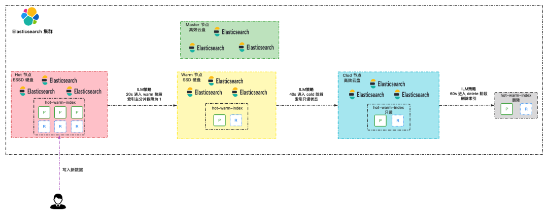 使用 ECK 在 Kubernetes 集群中管理 Elastic Stack - 知乎